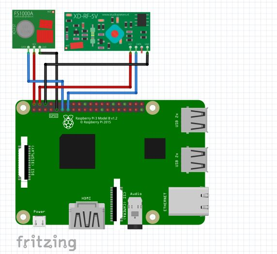 树莓派使用433Mhz射频无线收发_433m超再生模块怎么用-CSDN博客