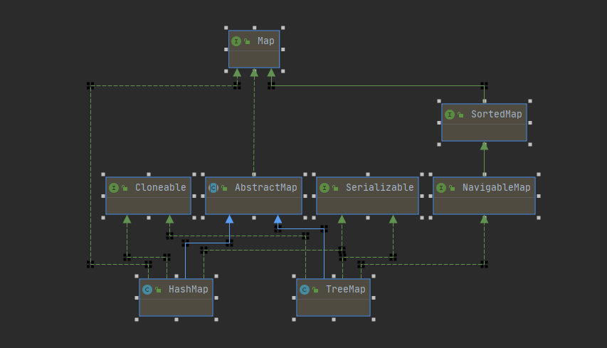 Java核心技术：集合——映射_java counts.get-CSDN博客