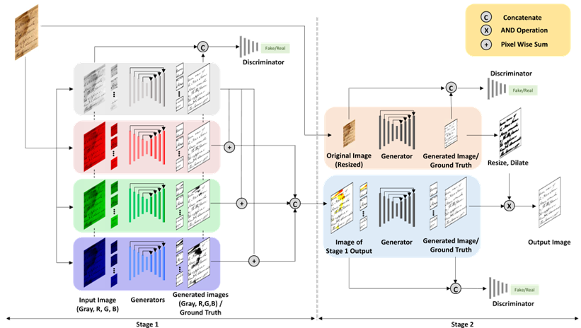 文档图像二值化 Document Image Binarization paper 1-CSDN博客