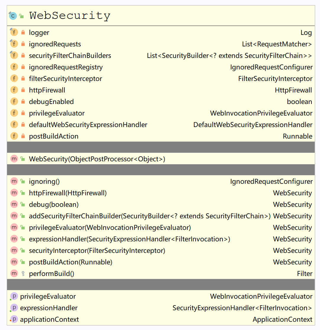 Spring Security源码（二）：建造者详解_spring securityuml类图-CSDN博客