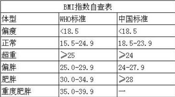 Python分支练习 检测身体BMI指数_bmi指数判断python实践-CSDN博客