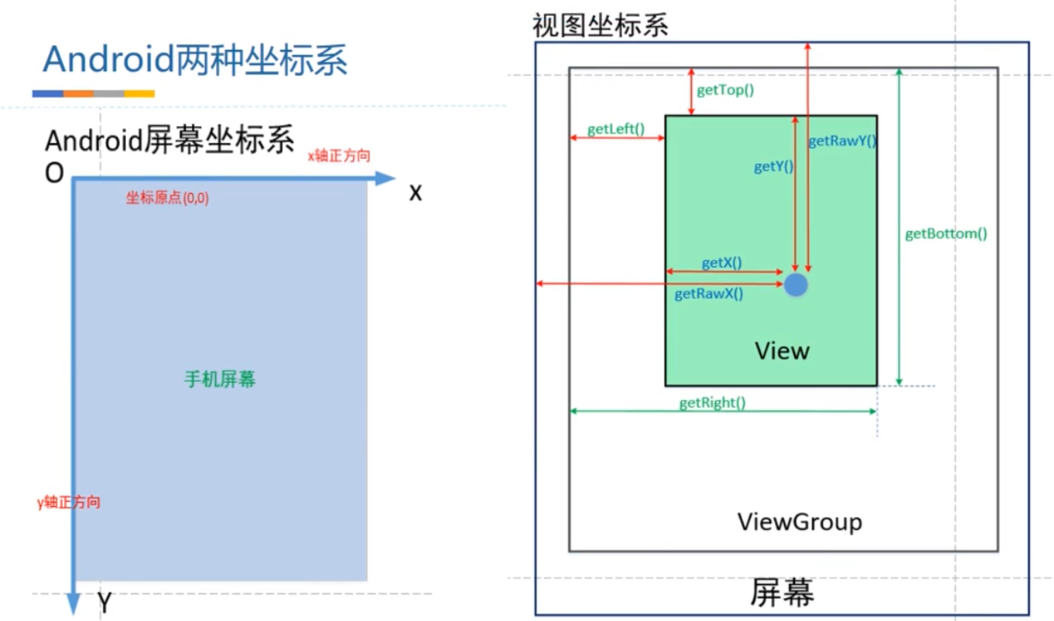 Android FlowLayout实现流式布局 kotlin实现FlowLayout 自定义ViewGroup_android flowlayout kotlin-CSDN博客