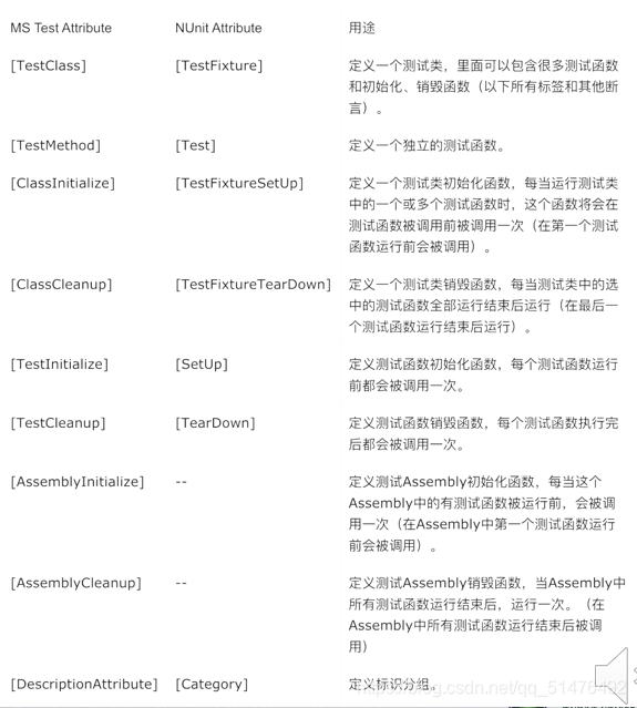 C断言类assert(2021 4 7)c Assert Csdn博客