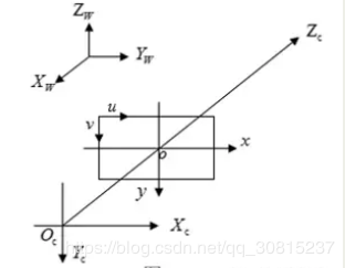 传感器的标定（相机内参、联合标定）_对单个传感器进行标定和传感器之间的联合标定的区别-CSDN博客