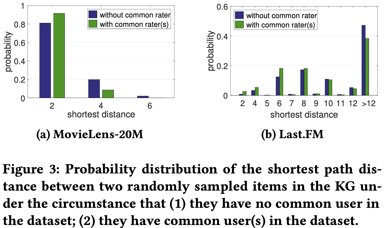 【推荐算法】Knowledge-aware Graph Neural Networks with Label Smoothness Regularization(KGNN-LS)论文笔记-CSDN博客