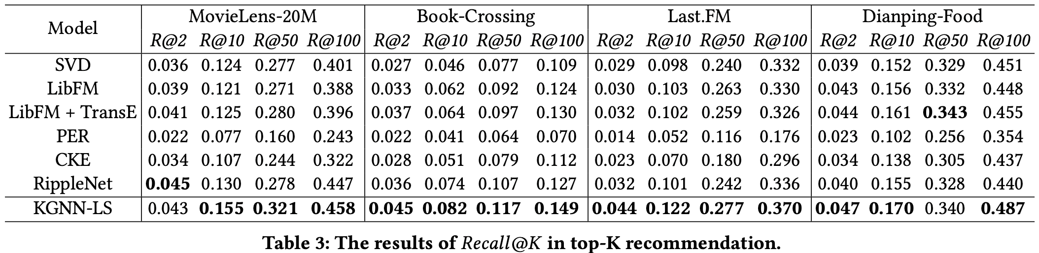 【推荐算法】Knowledge-aware Graph Neural Networks with Label Smoothness Regularization(KGNN-LS)论文笔记-CSDN博客