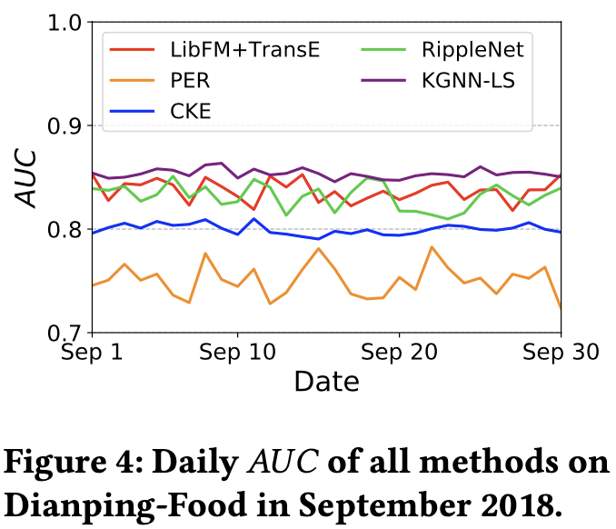 【推荐算法】Knowledge-aware Graph Neural Networks with Label Smoothness Regularization(KGNN-LS)论文笔记-CSDN博客