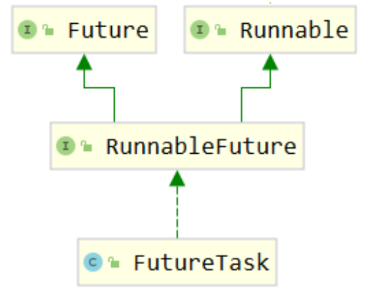 创建线程四种方法详解；及说明ThreadPoolExecutor方式创建线程池_threadpoolexecutor创建线程-CSDN博客