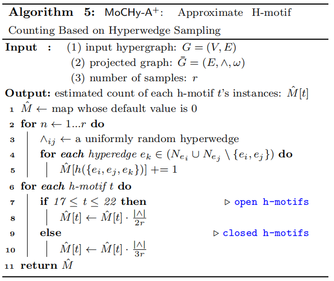 Hypergraph Motifs Concepts Algorithms And Discoveries Csdn博客