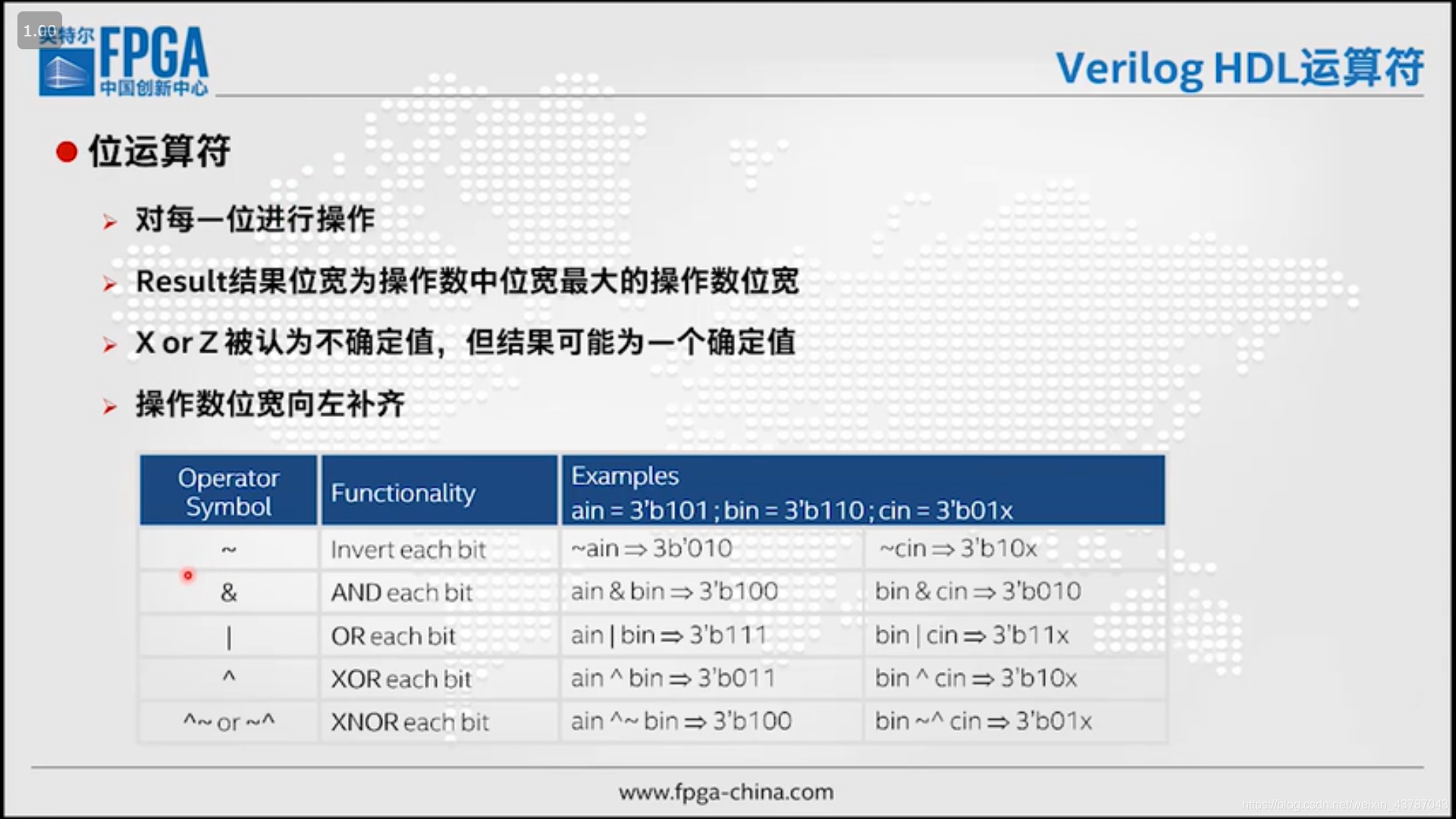 Verilog各类运算符与优先级关系verilog ~和and优先级 Csdn博客 