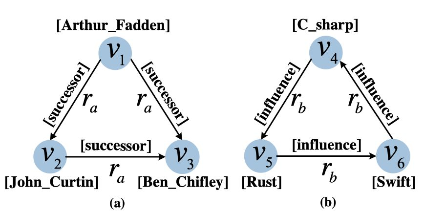 知识图谱-异构知识图的关系感知实体对齐_relation-aware entity alignment for heterogeneous -CSDN博客