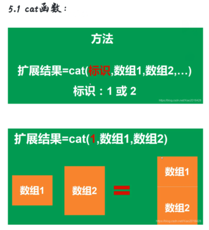 matlab 数组扩充_matlab 数组加长-CSDN博客