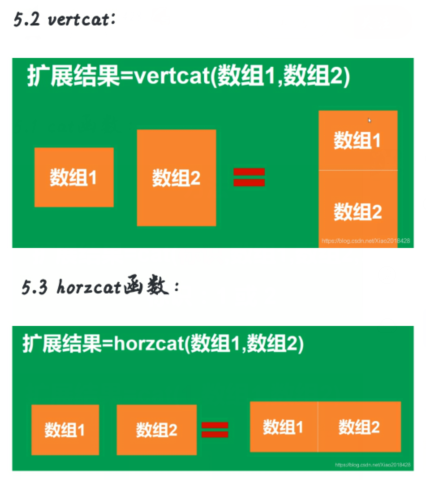 matlab 数组扩充_matlab 数组加长-CSDN博客