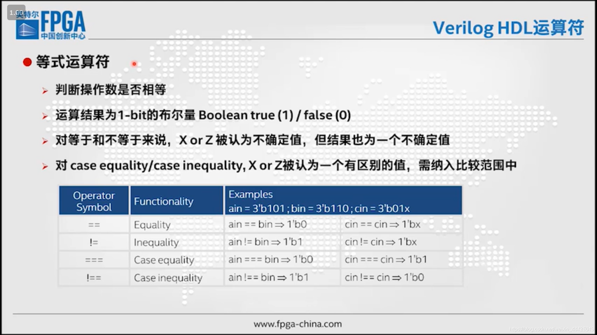 Verilog各类运算符与优先级关系verilog ~和and优先级 Csdn博客