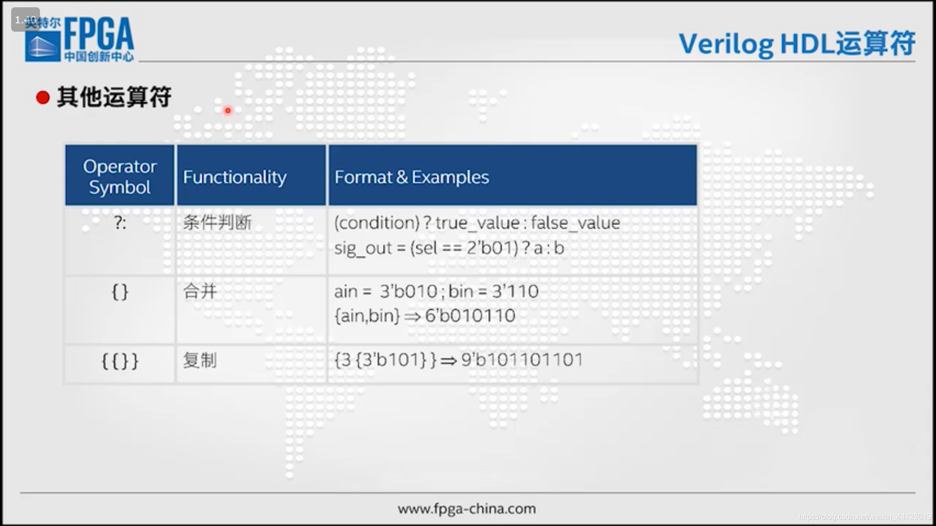 Verilog各类运算符与优先级关系verilog ~和and优先级 Csdn博客