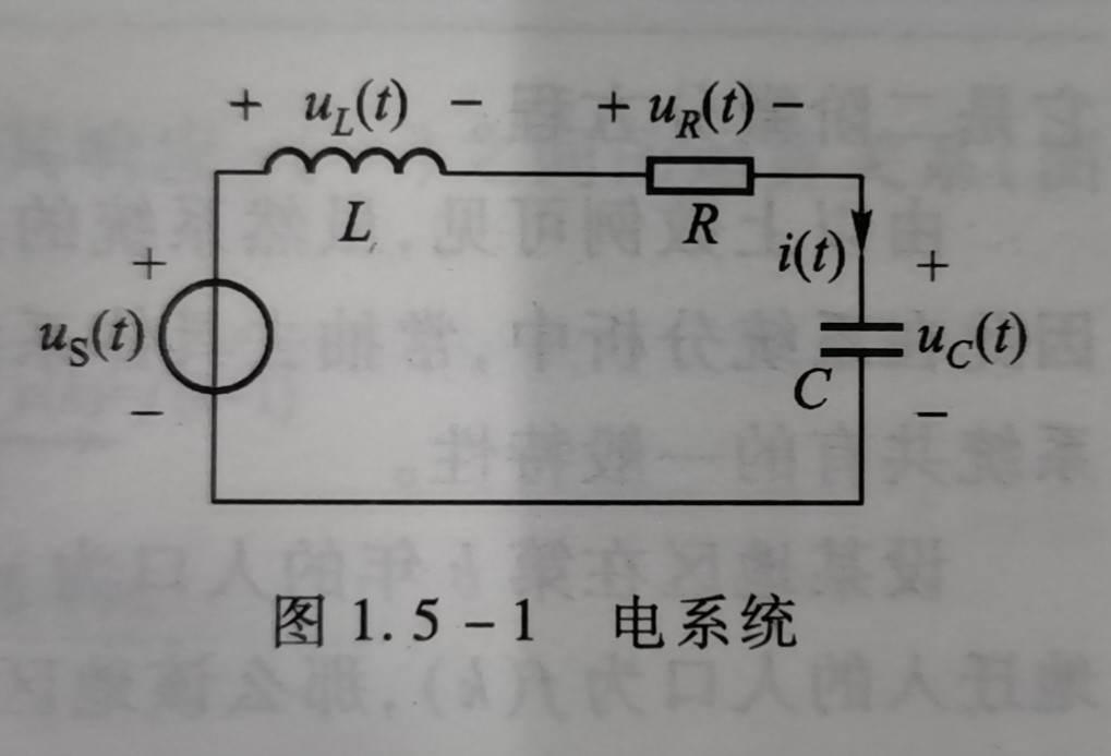 LTI系统响应求解_lti系统求完全响应-CSDN博客