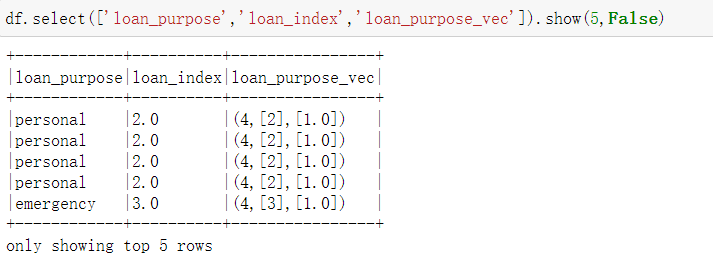PySpark四： 机器学习_pyspark机器学习-CSDN博客