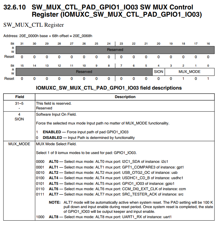 I.MX6ULL 手册查找使用方法 实战点亮LED（寄存器版）_imx6ull手册-CSDN博客