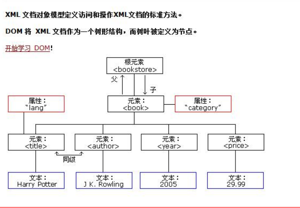 ＜javaweb＞ Xml语法以及相关知识_java中xml新增语法-CSDN博客