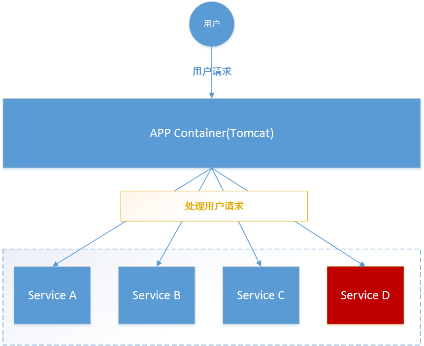 SpringCloud：Hystrix组件实现服务熔断_hystric基于线程池实现熔断-CSDN博客