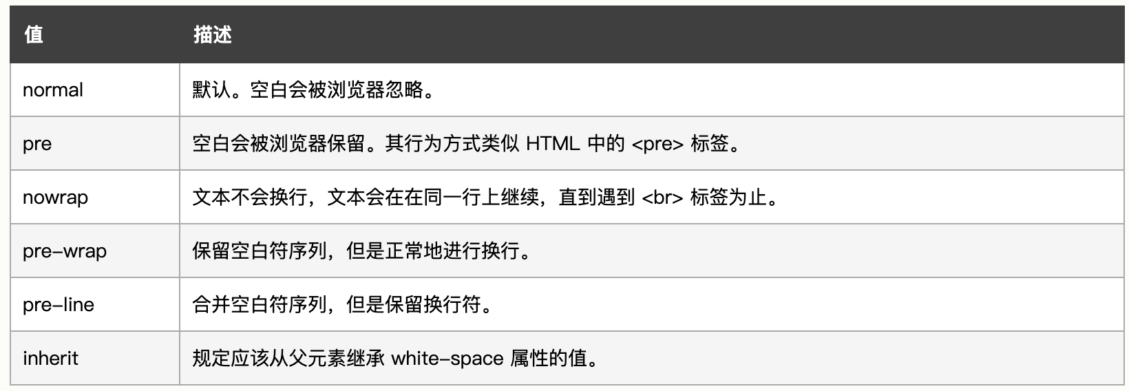 CSS-文本换行处理-white-space_white-space;normal-CSDN博客