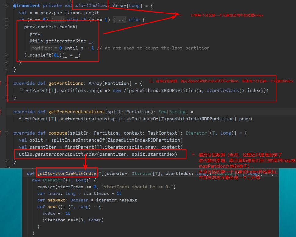 Spark Sortby与 Zipwithindex原理 Csdn博客 