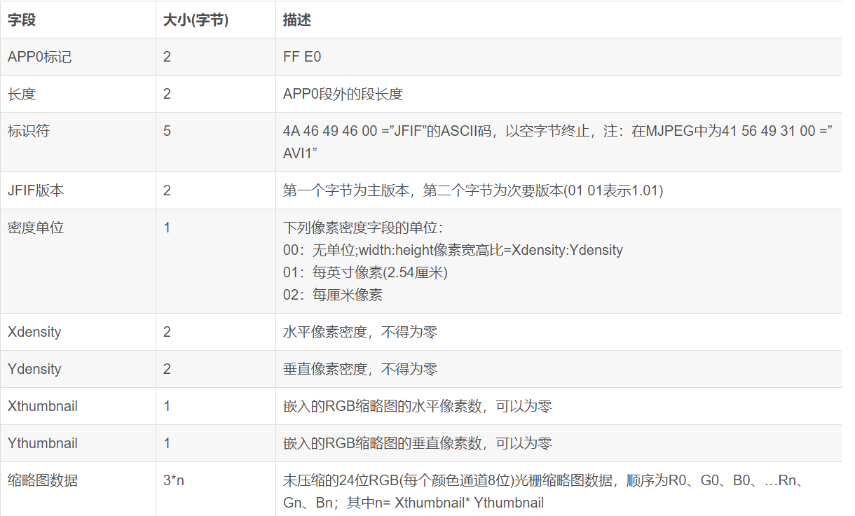 MJPEG格式和码流分析_mjpeg流-CSDN博客