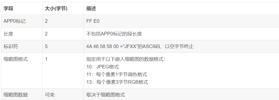 MJPEG格式和码流分析_mjpeg流-CSDN博客
