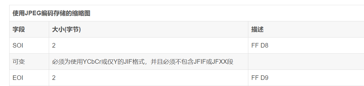 Mjpeg格式和码流分析mjpeg流 Csdn博客 