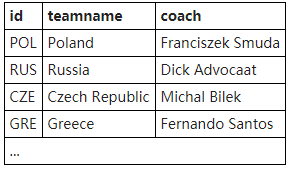 SQLZOO习题详解(07)——The JOIN operation-CSDN博客