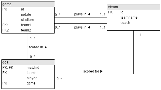 SQLZOO习题详解(07)——The JOIN operation-CSDN博客