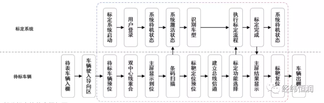 ADAS/ADS 整车下线标定解决方案-CSDN博客