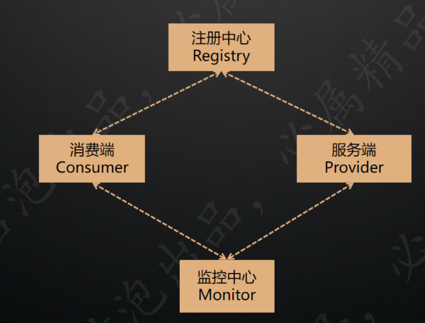 基于Netty手写RPC框架-CSDN博客