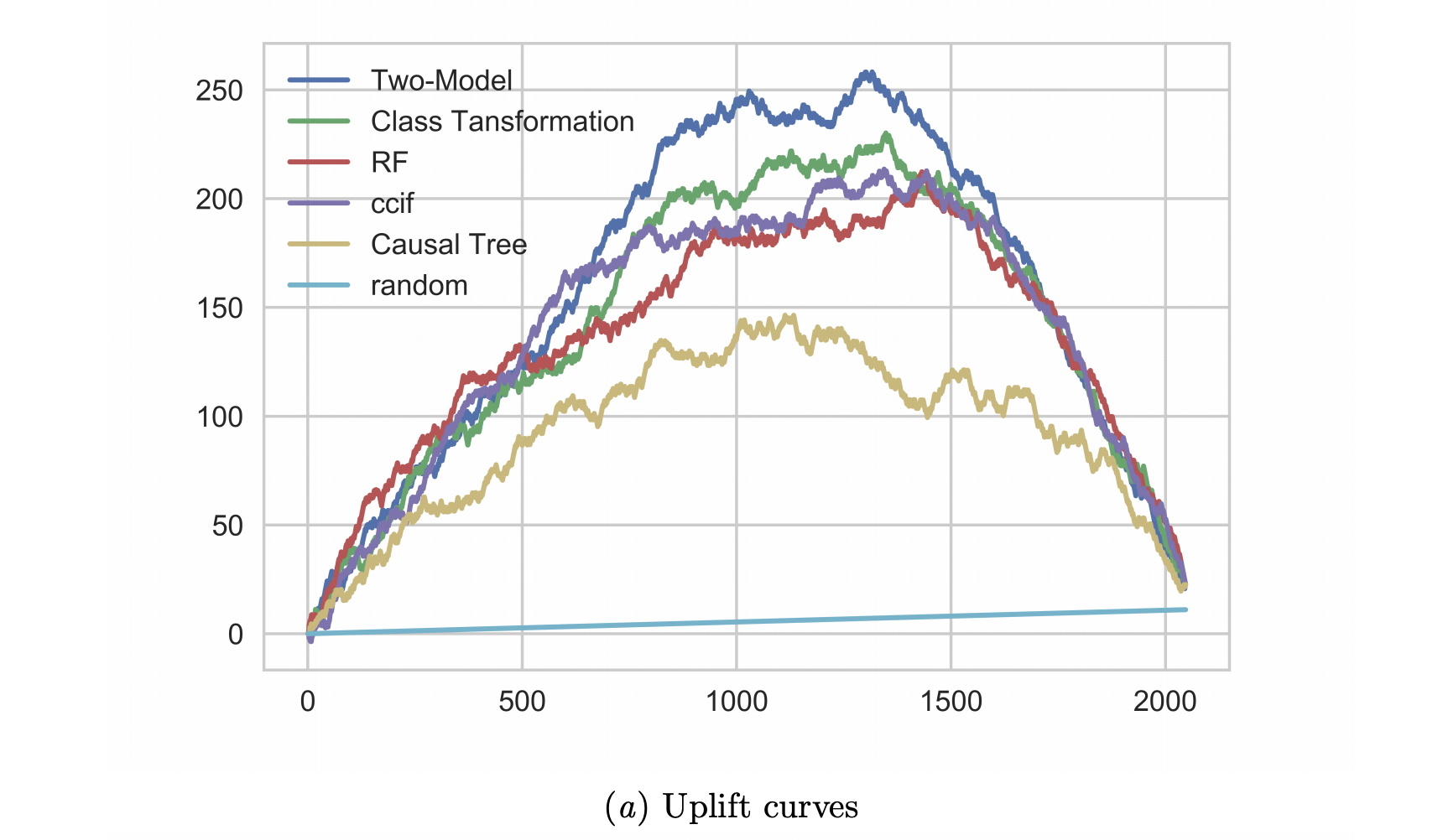 【Uplift】评估方法篇_qini score-CSDN博客