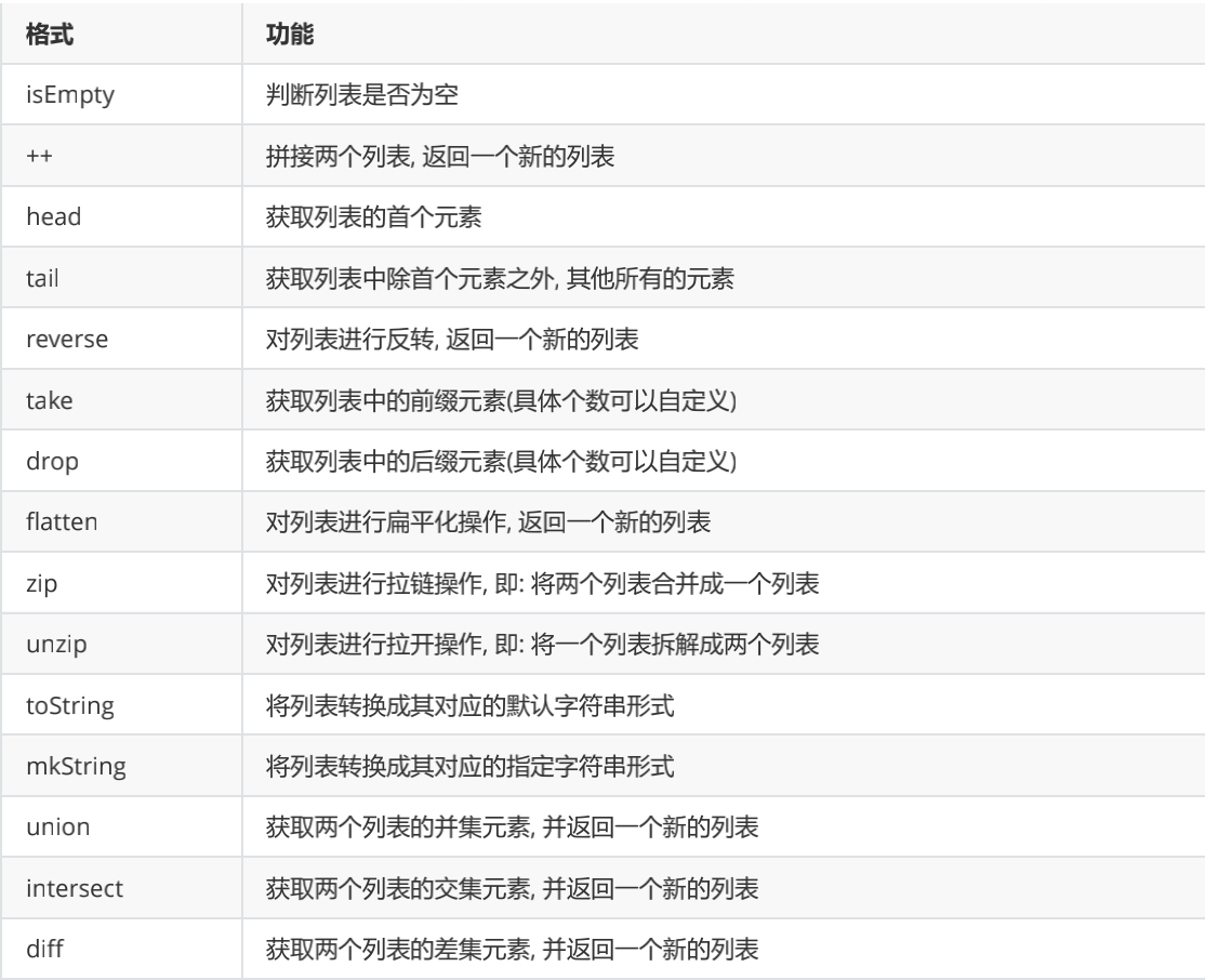 Scala元组Tuple和列表List/ListBuffer_scala 创建list 并指定元素类型为tuple-CSDN博客
