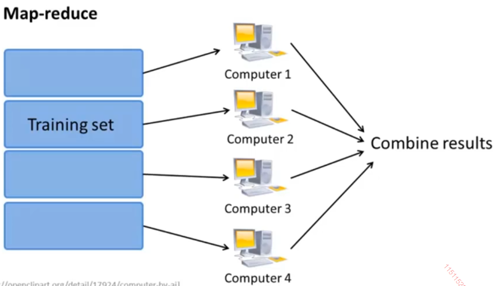 Large scale machine learning - Map-reduce and data parallelism-CSDN博客