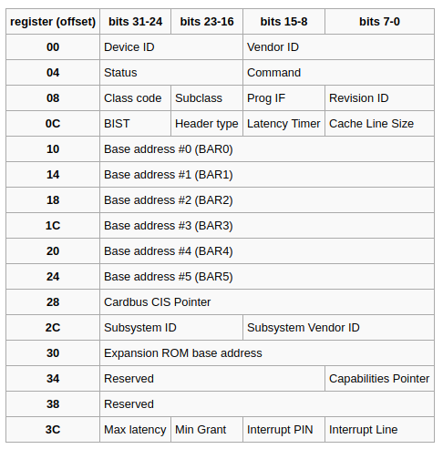 #PCIE# Two reset methods of pcie bus - Programmer Sought