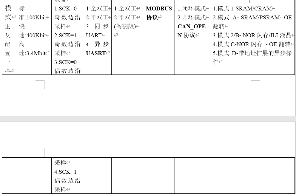 Iicspi串口ttl232485fsmc模式1 Sram模式a 8088液晶屏 Can各种通讯协议比较spi Sram模式 Csdn博客 