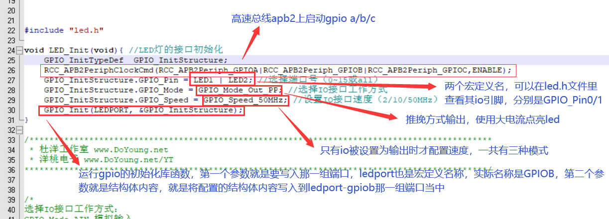 STM32使用GPIO_WriteBit（）函数使LED灯闪烁_gpio writebit-CSDN博客