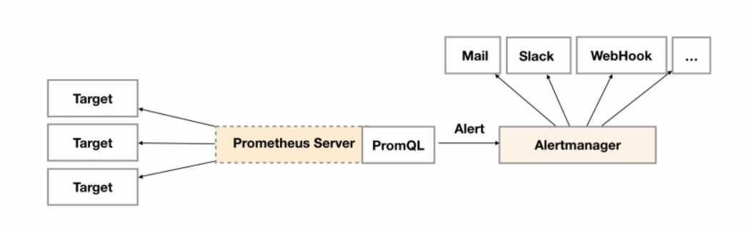 prometheus使用 (十二) 简单告警配置_alert rule for 配置-CSDN博客