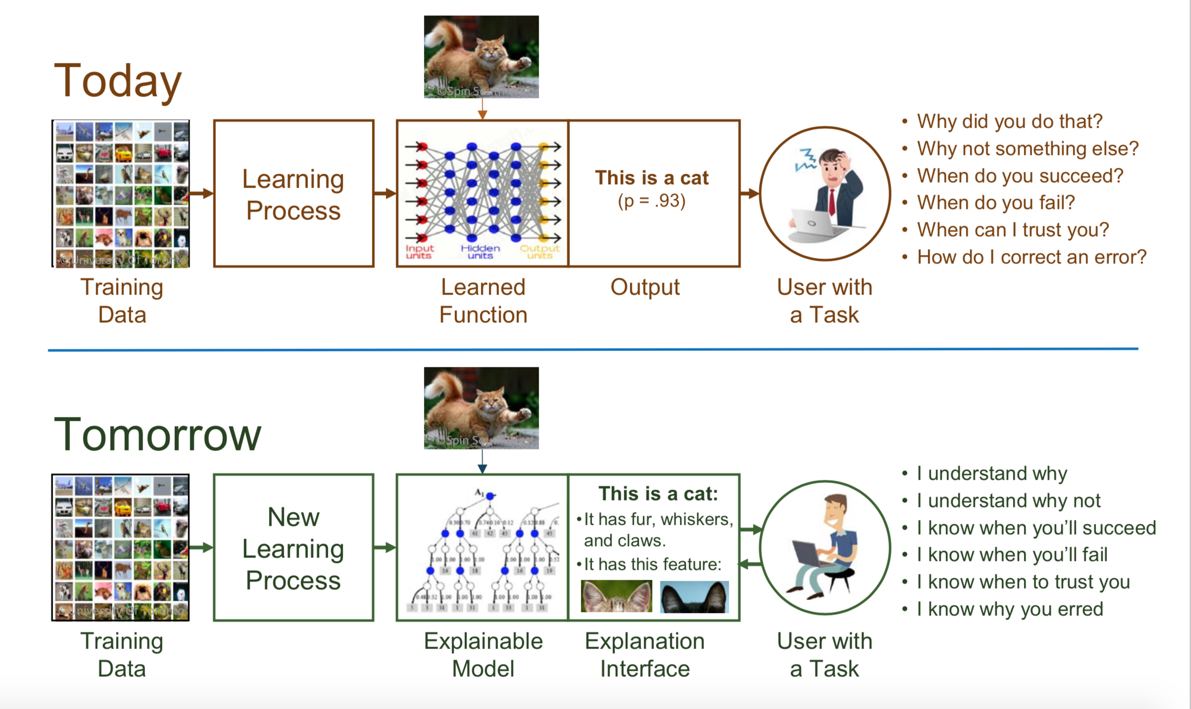 机器学习应用方向(三)～可解释机器学习Explainable ML/Explainable AI_explanability ai?ml-CSDN博客