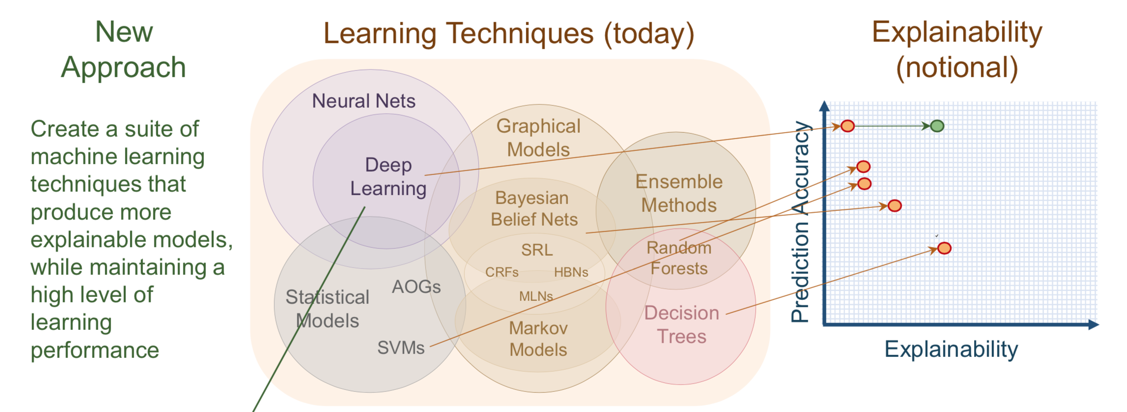机器学习应用方向(三)～可解释机器学习Explainable ML/Explainable AI_explanability ai?ml-CSDN博客