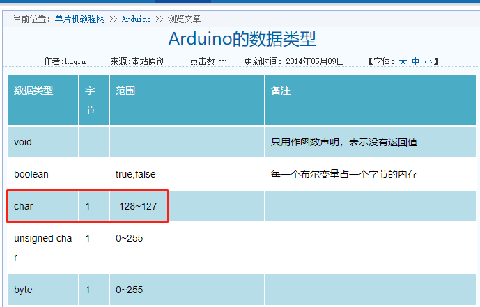 Arduino IDE中char类型的变量在不同开发板上的差异_arduino char-CSDN博客