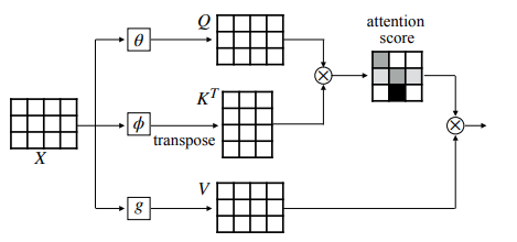 #由浅入深# 从 Seq2seq 到 Transformer_weight tying-CSDN博客