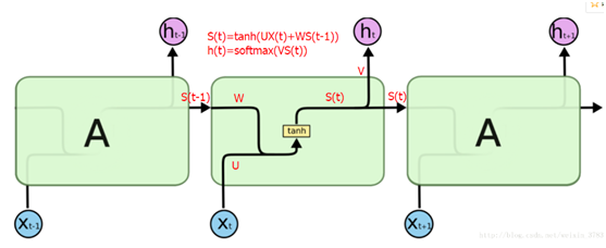 NLP NLU NLG 简介-CSDN博客