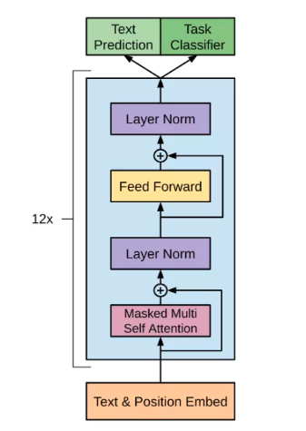 NLP NLU NLG 简介-CSDN博客