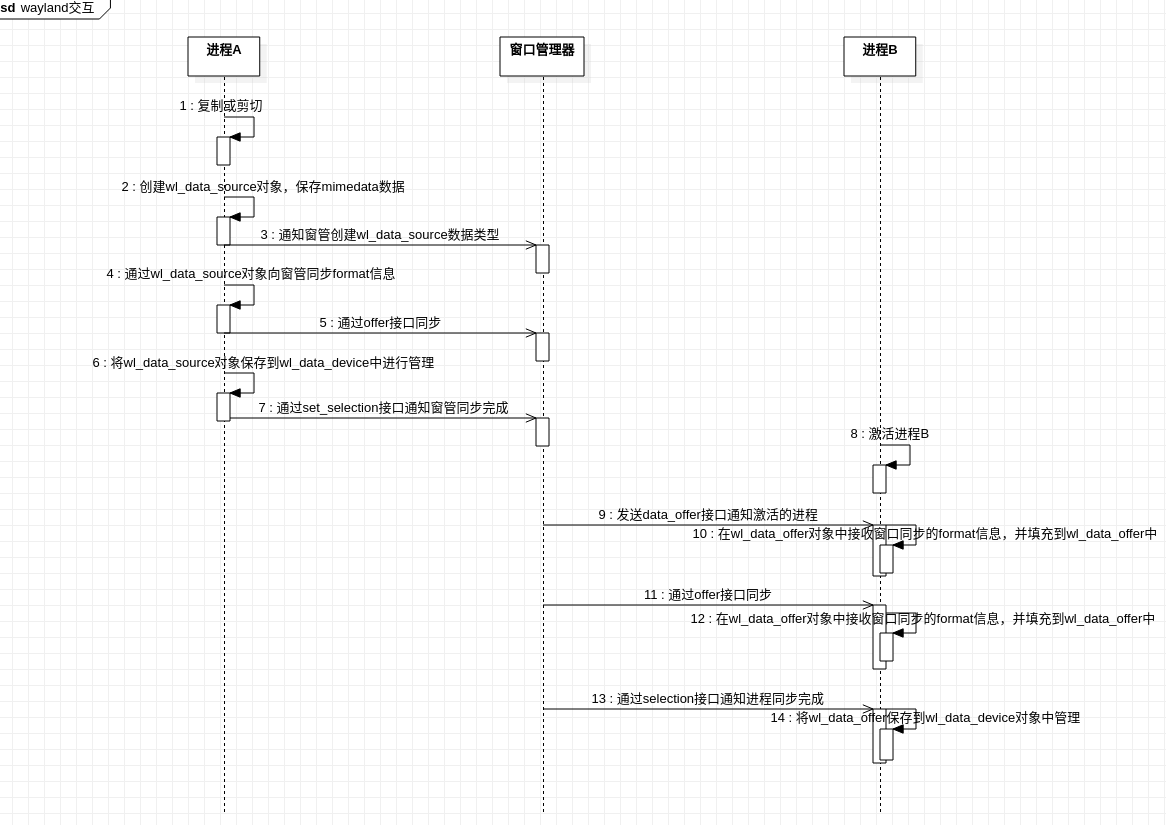 qt-wayland平台下复制粘贴原理_wayland剪切板-CSDN博客