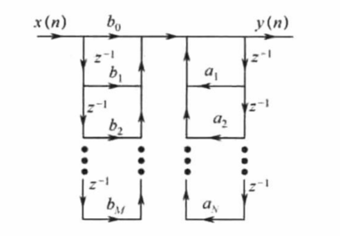 Verilog 级联IIR滤波器设计_基于verilog开发的带阻iir滤波器设计-CSDN博客