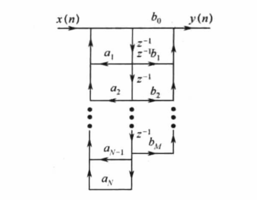 Verilog 级联IIR滤波器设计_基于verilog开发的带阻iir滤波器设计-CSDN博客