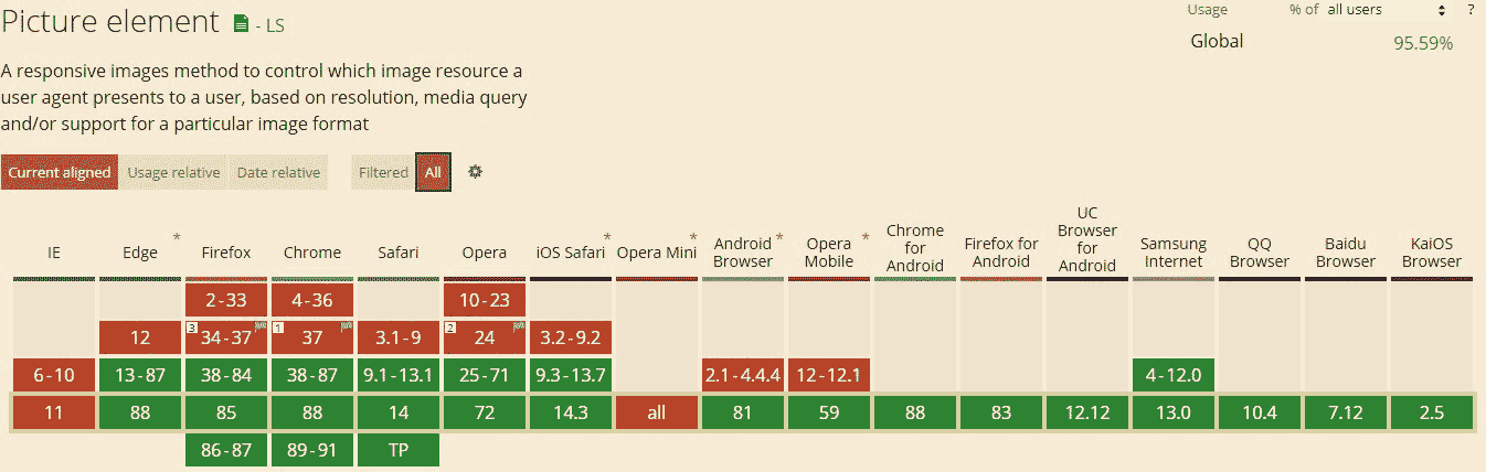 WebP图片格式处理和兼容使用_webp格式兼容性-CSDN博客